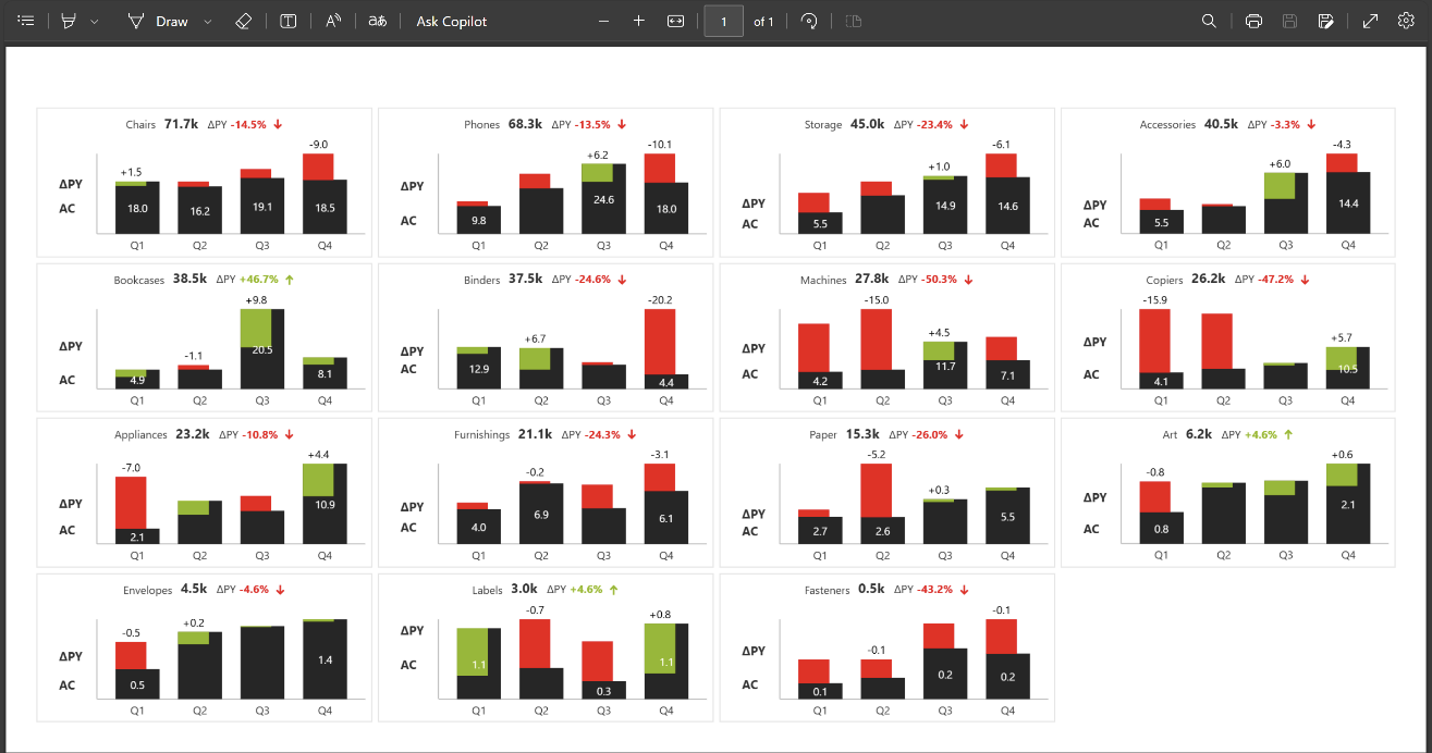 Variance chart in Power BI
