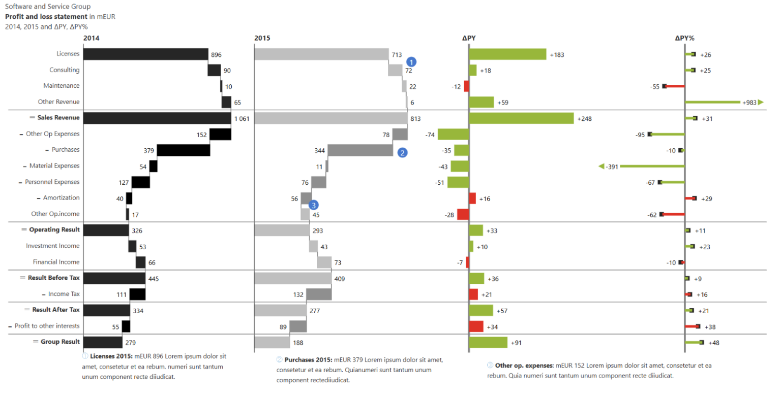 Variance chart in Power BI