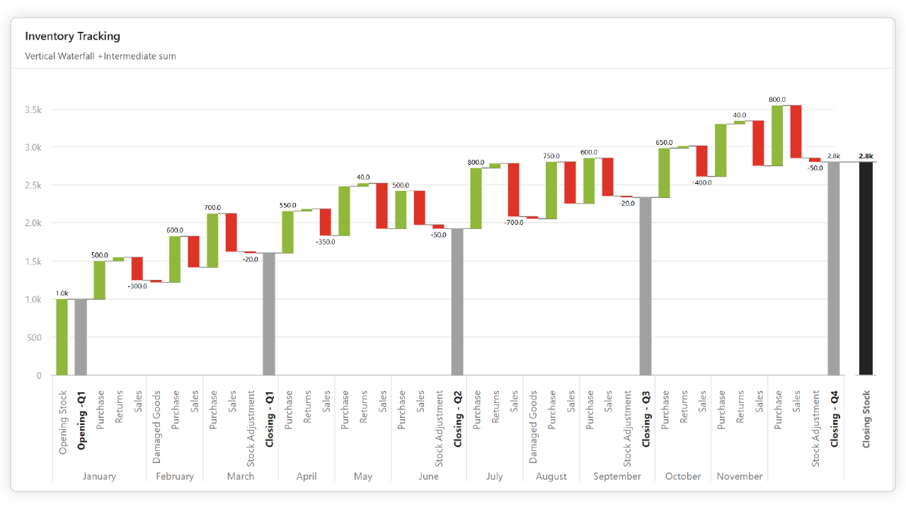 Power BI Financial Reporting with Waterfall Charts