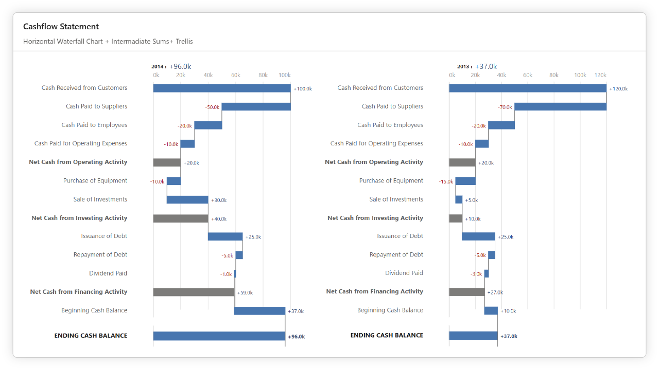 Power BI Financial Reporting with Waterfall Charts