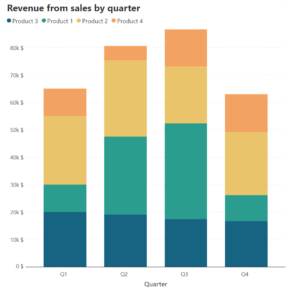 Stacked column charts: Dos and Dont's - Inforiver