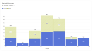 Histograms in Power BI: Visualize Data Distribution Better