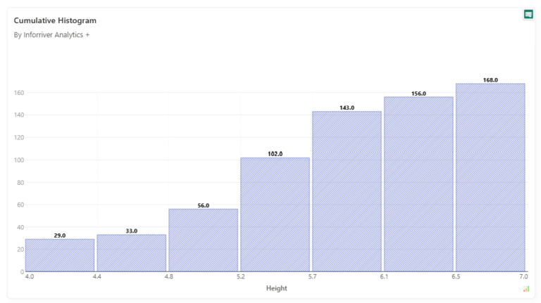 Histograms in Power BI: Visualize Data Distribution Better