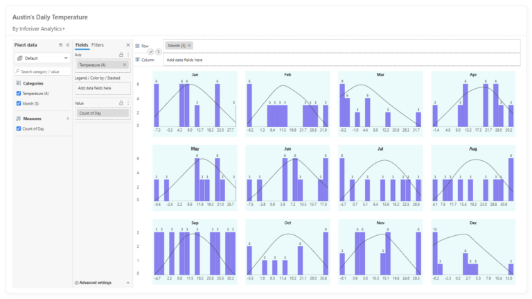 Histograms in Power BI: Visualize Data Distribution Better