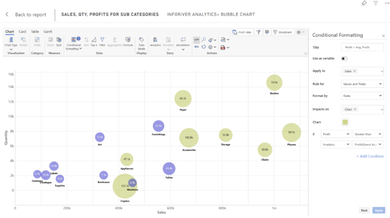 Power BI Bubble Chart Guide with Inforiver Analytics+