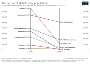 Slopegraphs : A comprehensive guide - Inforiver