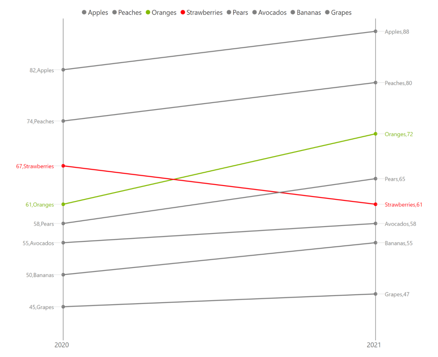 Slopegraphs : A comprehensive guide - Inforiver