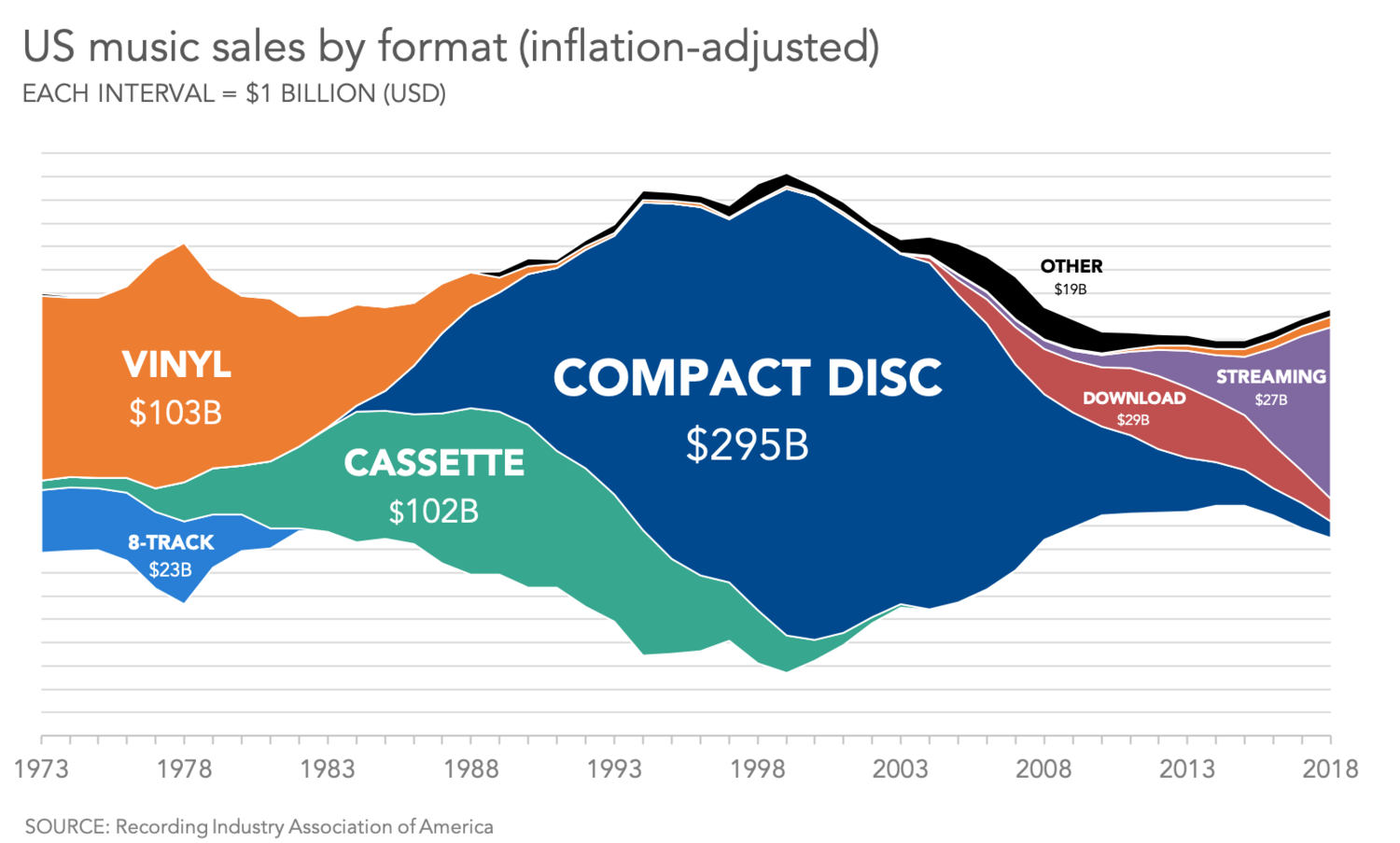 5 Types of Stacked Charts for Data Visualization