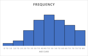 A comprehensive guide to bar charts: when to use them and how to design ...
