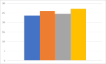 A comprehensive guide to bar charts: when to use them and how to design ...