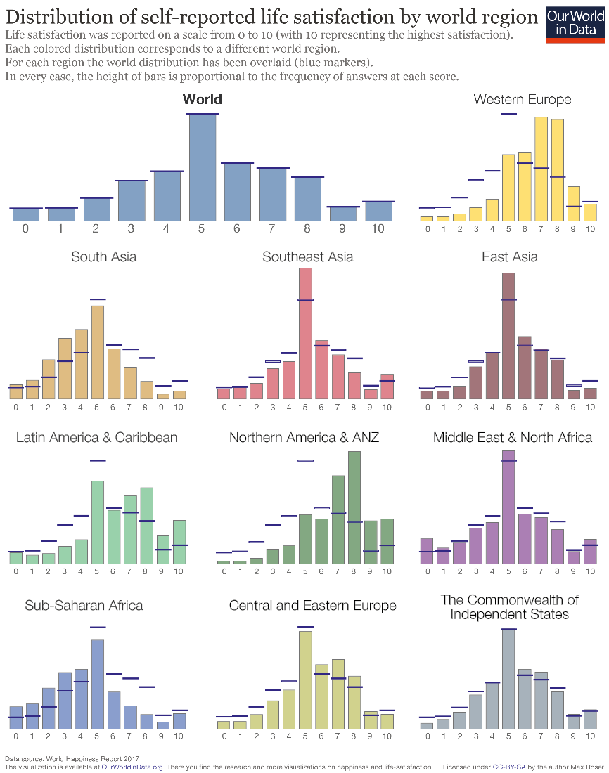 A comprehensive guide to bar charts: when to use them and how to design ...