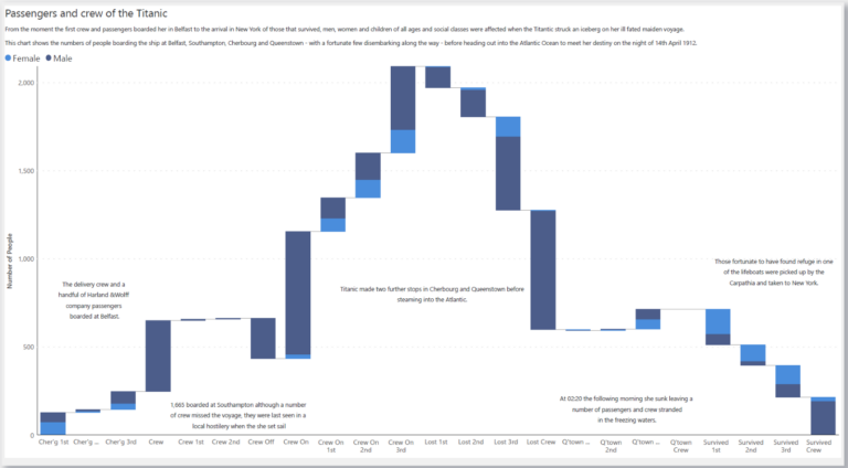 5 Types of Stacked Charts for Data Visualization