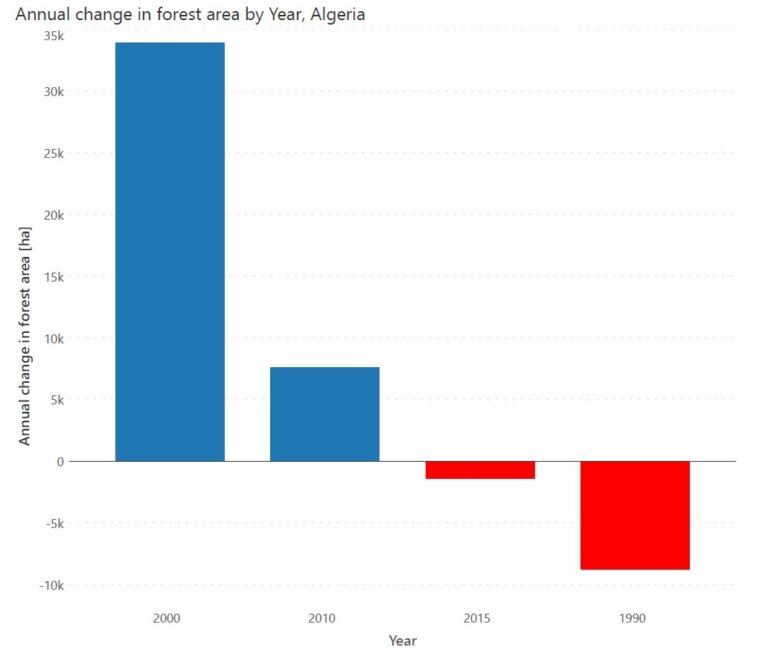 A comprehensive guide to bar charts: when to use them and how to design ...