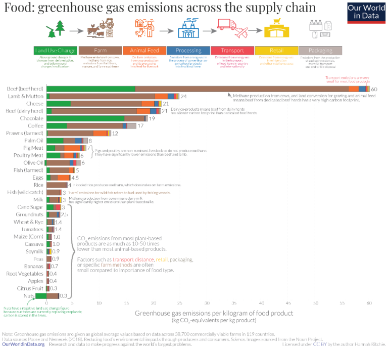 5 Types of Stacked Charts for Data Visualization