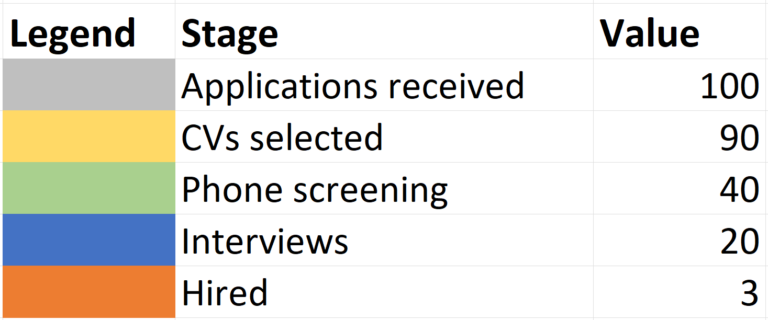 Funnel charts : How and when to use them - Inforiver