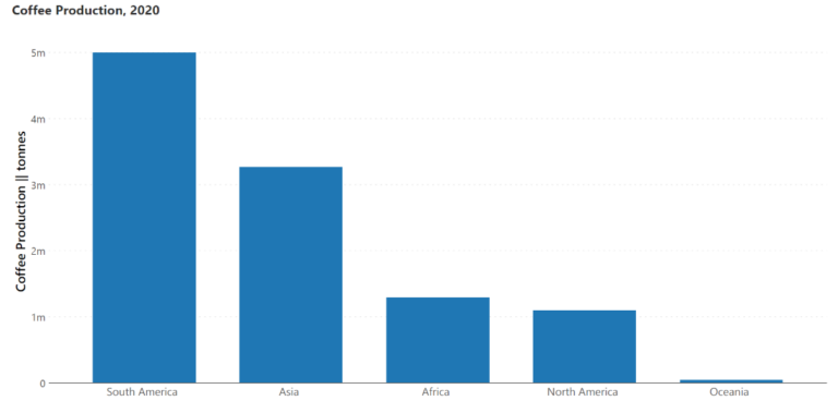 A comprehensive guide to bar charts: when to use them and how to design ...