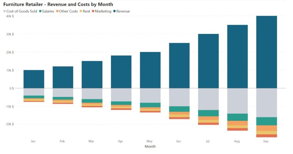 7 types of bar charts: ABCs and advantages - Inforiver