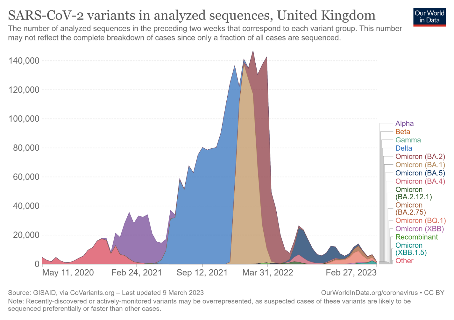 5 Types of Stacked Charts for Data Visualization