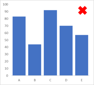 A comprehensive guide to bar charts: when to use them and how to design ...