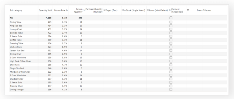 Manual Data Input Options in Power BI Table / Matrix Reports