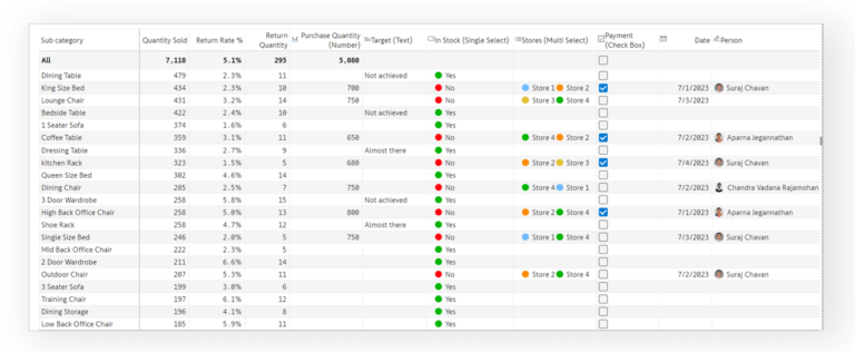 Manual Data Input Options in Power BI Table / Matrix Reports