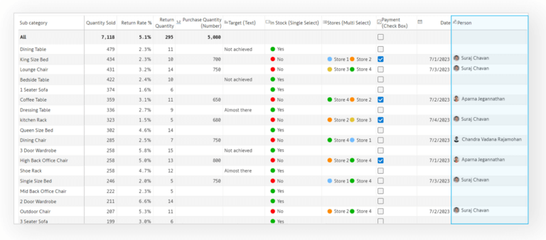 Manual Data Input Options in Power BI Table / Matrix Reports