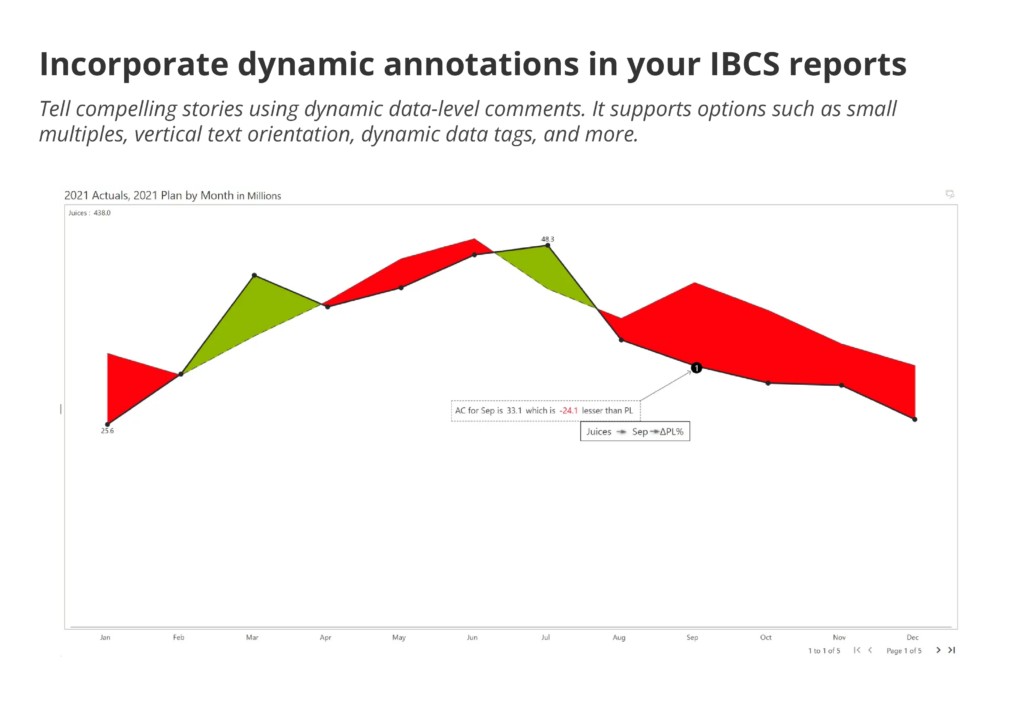 Fastest way to create IBCS reports in Power BI | Inforiver