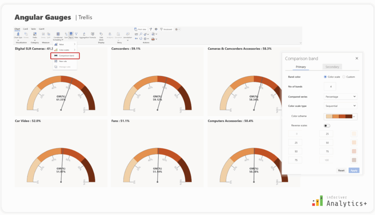Gauge Charts in Power BI | Angular & Linear Variations