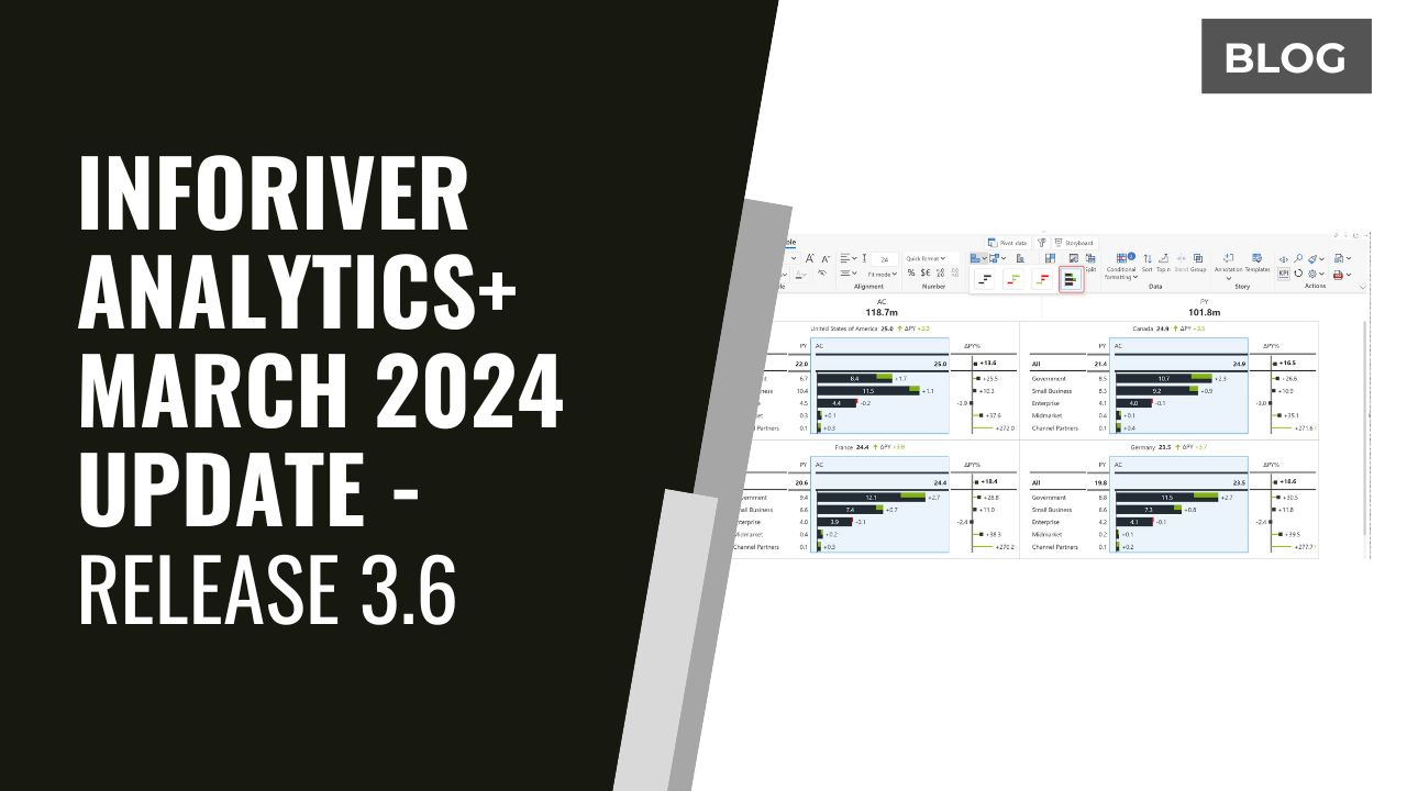 Inforiver Analytics+ 3.6 March Update: Variances & Calculated Rows