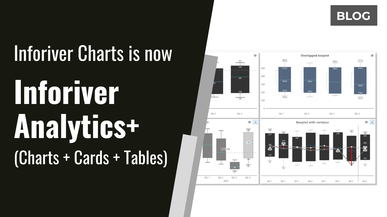 Inforiver Charts is now Inforiver Analytics+ (Charts + Cards + Tables) - Inforiver