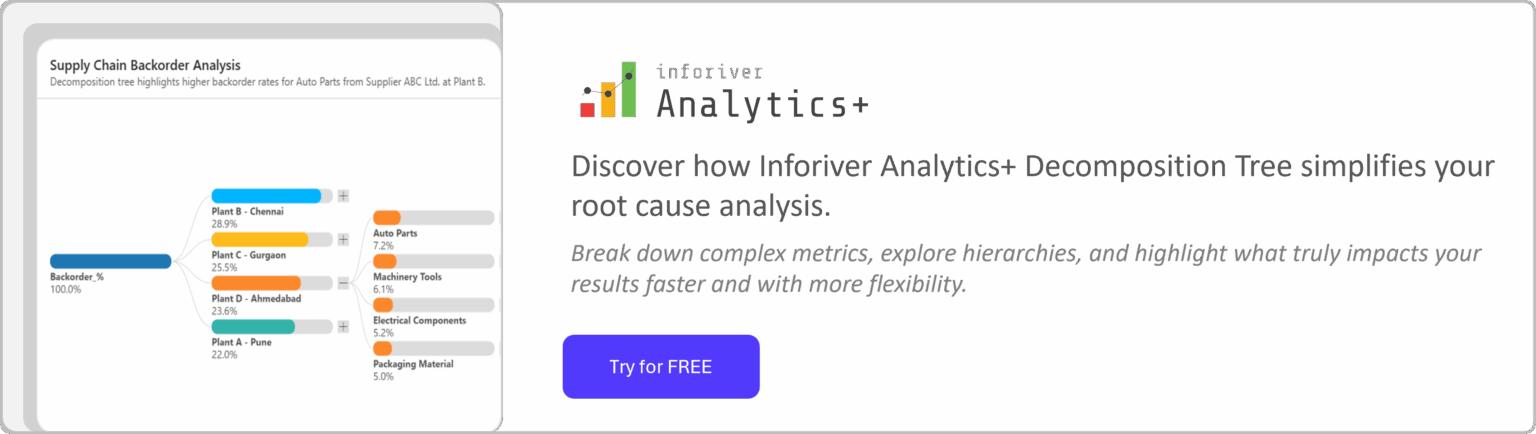 Power BI Decomposition Tree: Root Cause Analysis with Inforiver