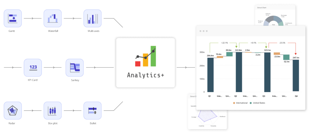 All in One Visualization Suite for Power BI