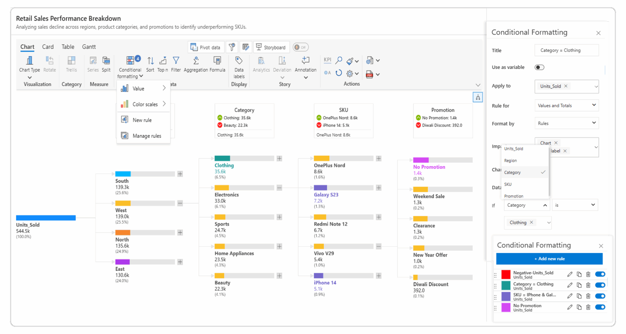 Power BI Decomposition Tree: Root Cause Analysis with Inforiver
