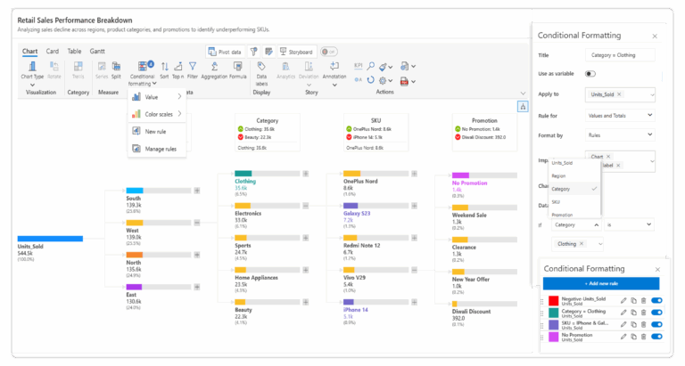 Power BI Decomposition Tree: Root Cause Analysis with Inforiver