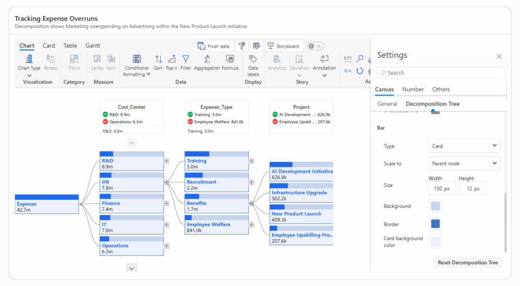 Power BI Decomposition Tree: Root Cause Analysis with Inforiver