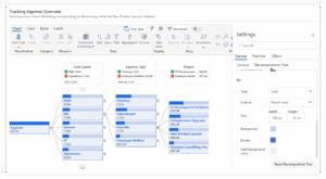 Power BI Decomposition Tree: Root Cause Analysis with Inforiver