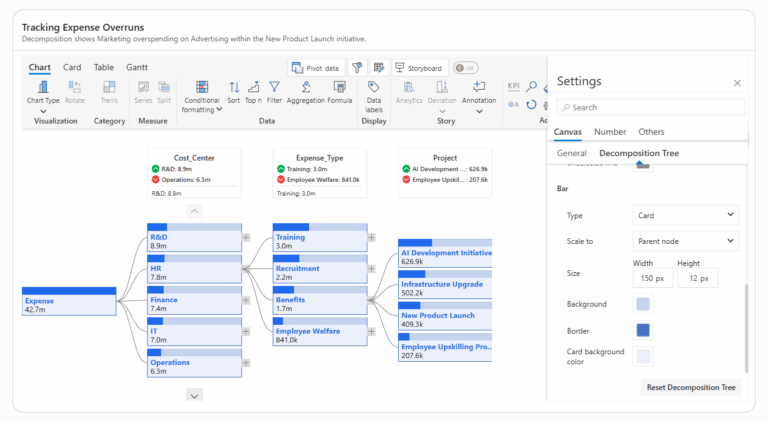 Power BI Decomposition Tree: Root Cause Analysis with Inforiver