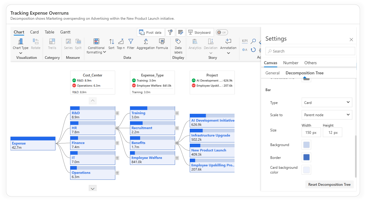 Power BI Decomposition Tree: Root Cause Analysis with Inforiver