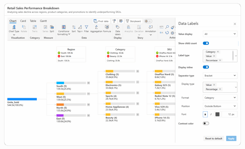 Power BI Decomposition Tree: Root Cause Analysis with Inforiver