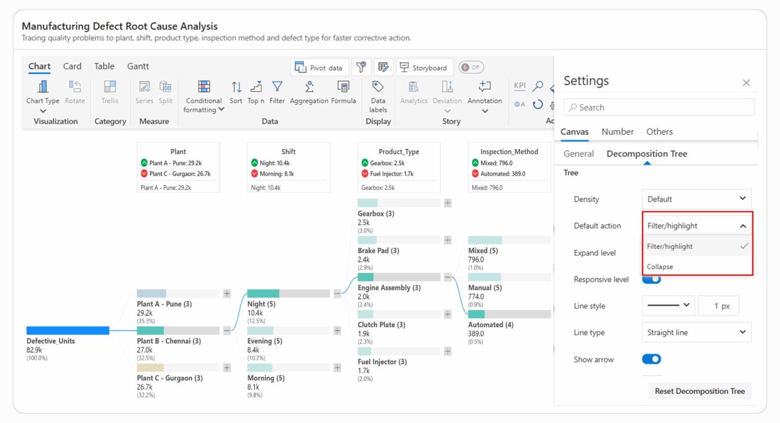 Power BI Decomposition Tree: Root Cause Analysis with Inforiver