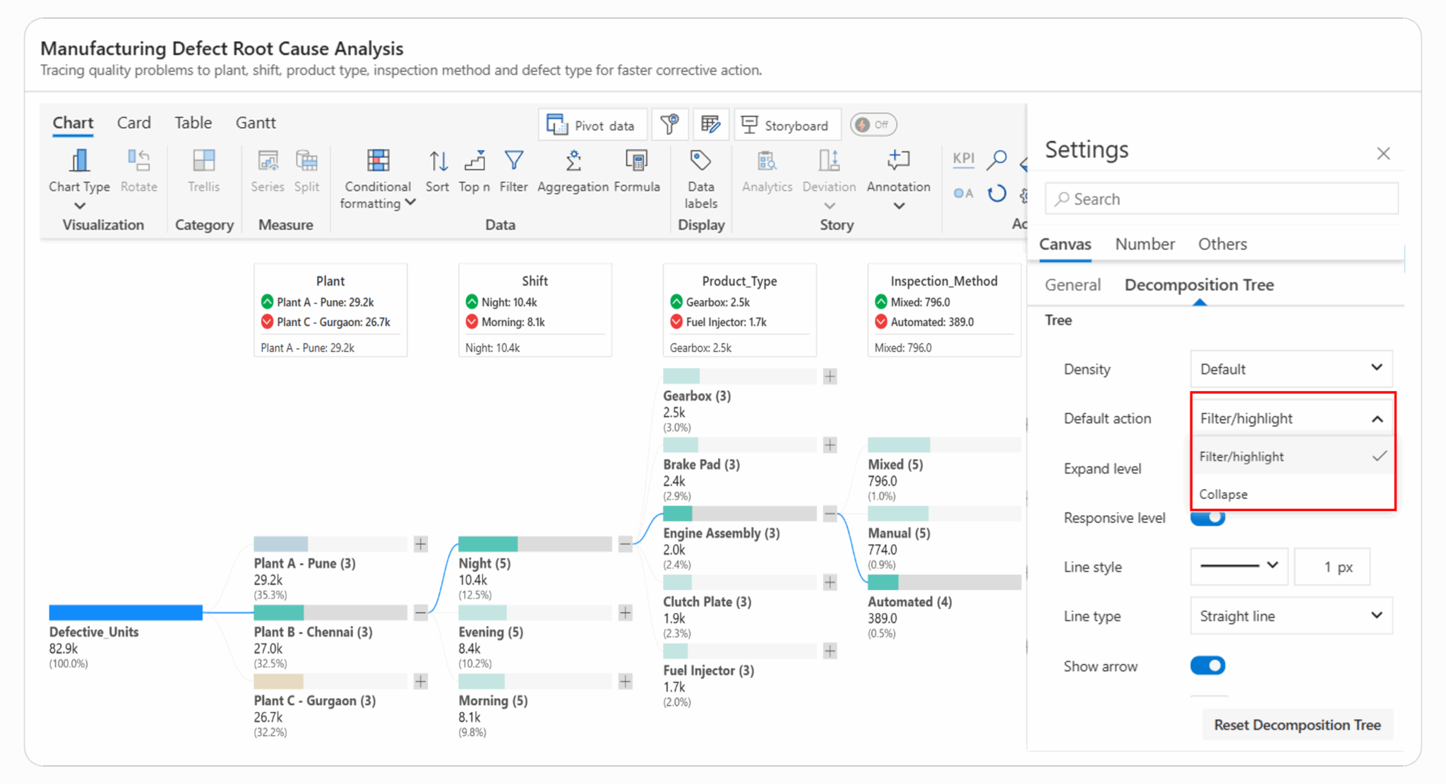 Power BI Decomposition Tree: Root Cause Analysis with Inforiver
