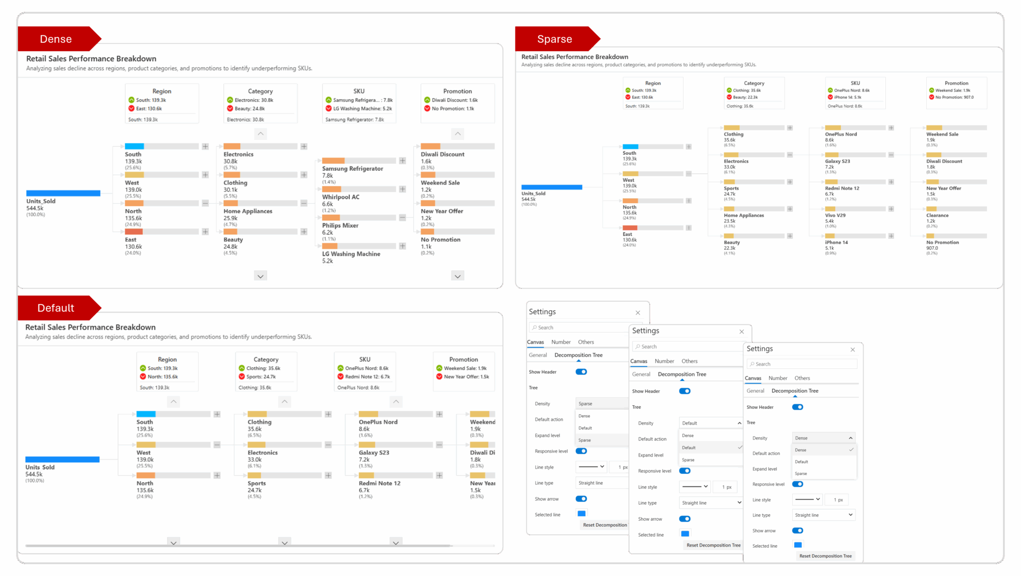 Power BI Decomposition Tree: Root Cause Analysis with Inforiver