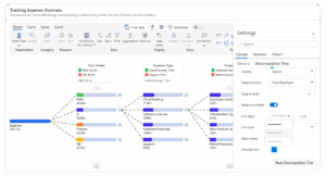 Power BI Decomposition Tree: Root Cause Analysis with Inforiver