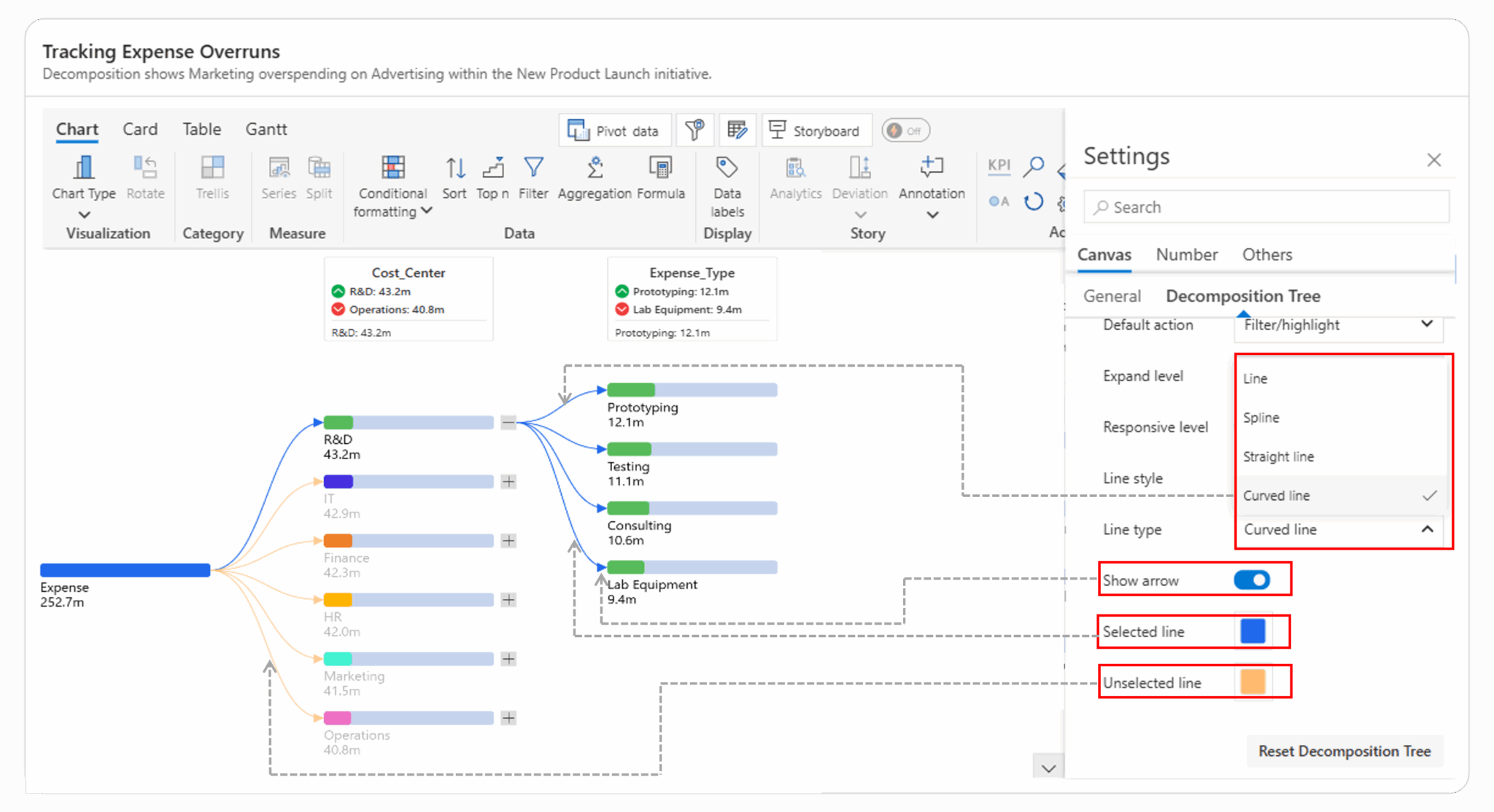 Power BI Decomposition Tree: Root Cause Analysis with Inforiver