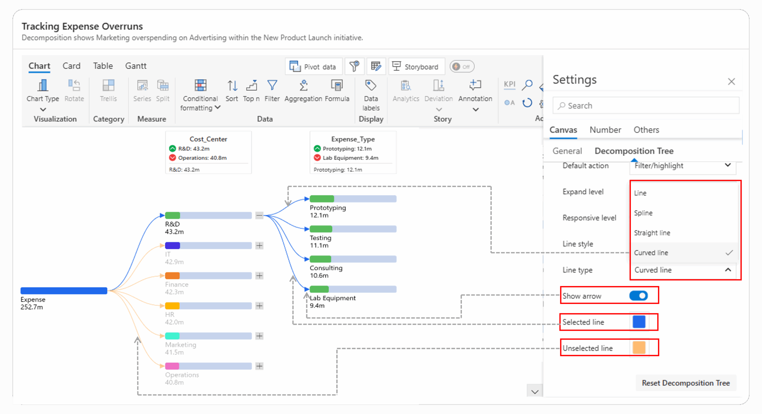decomposition tree power bi
