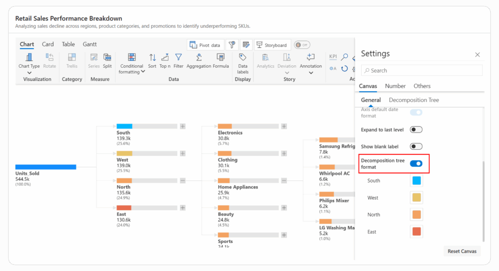 Power BI Decomposition Tree: Root Cause Analysis with Inforiver