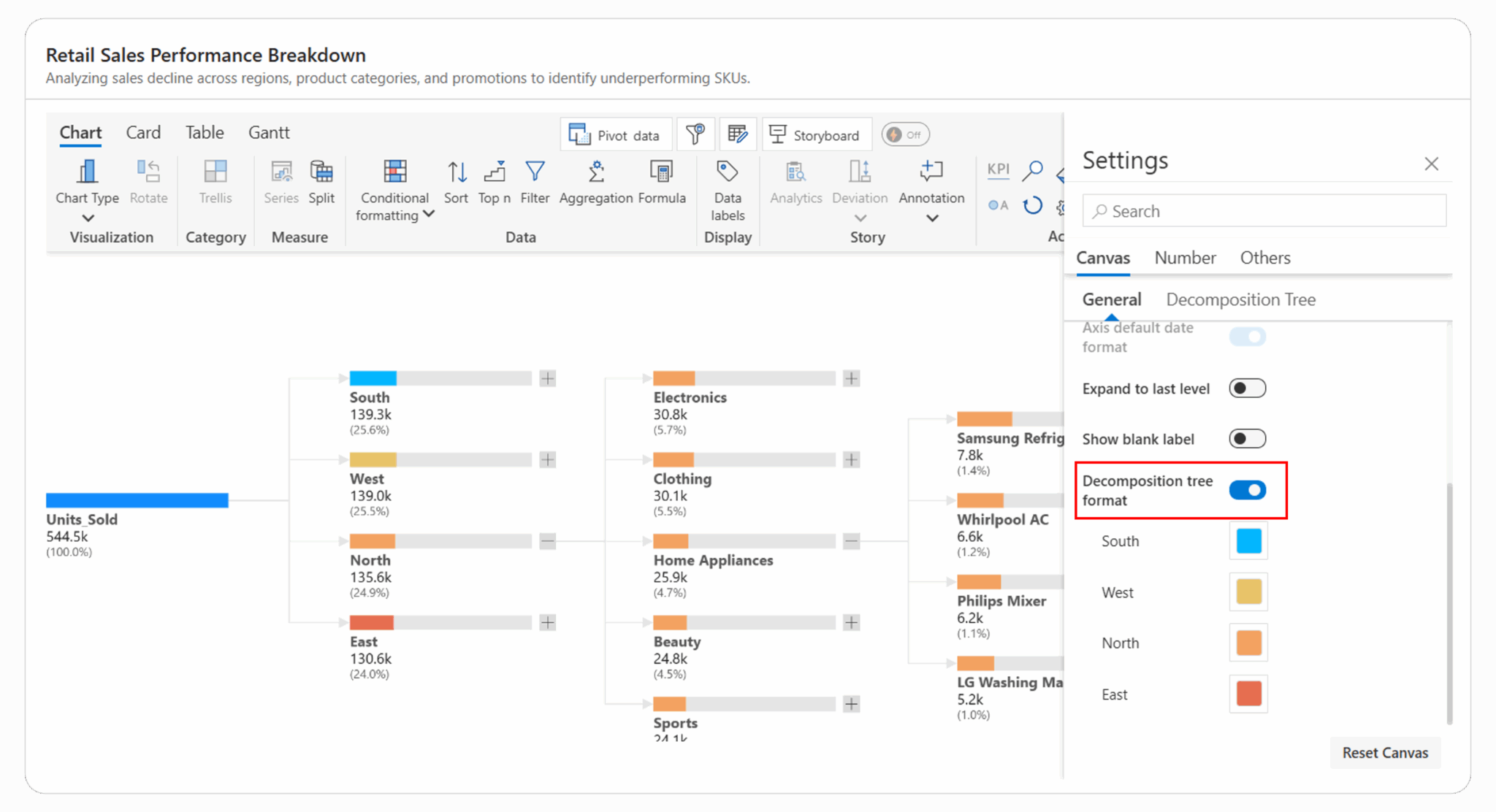 Power BI Decomposition Tree: Root Cause Analysis with Inforiver