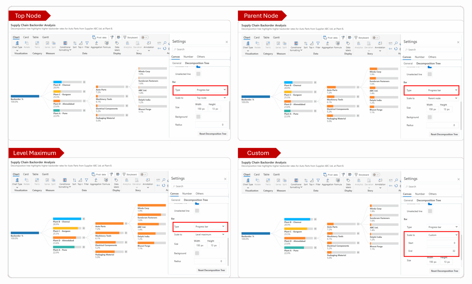 Power BI Decomposition Tree: Root Cause Analysis with Inforiver