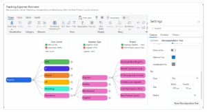 Power BI Decomposition Tree: Root Cause Analysis with Inforiver