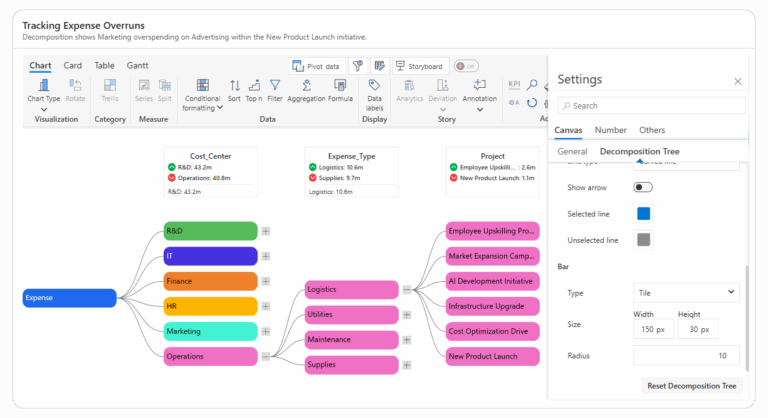 Power BI Decomposition Tree: Root Cause Analysis with Inforiver